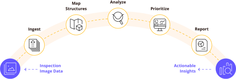 PowerAI Basic - Buzz Solutions