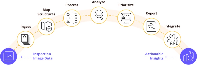 PowerAI - Buzz Solutions
