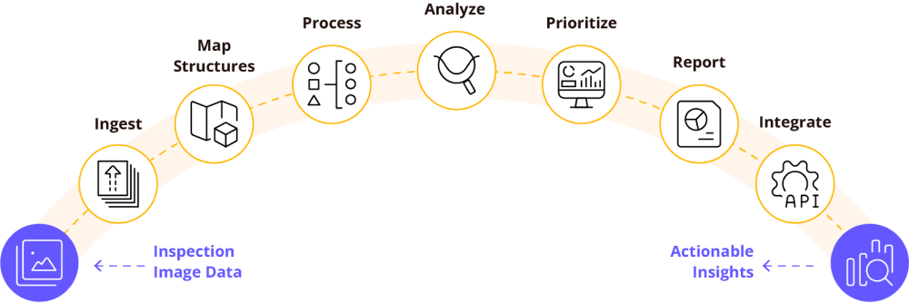PowerAI - Buzz Solutions